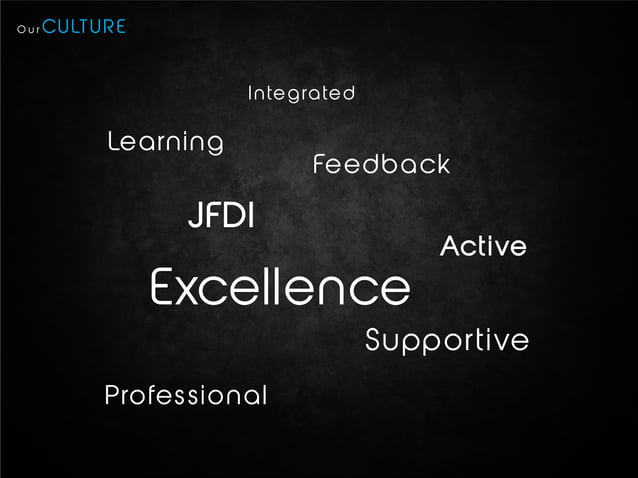 Sales force structure | PPT