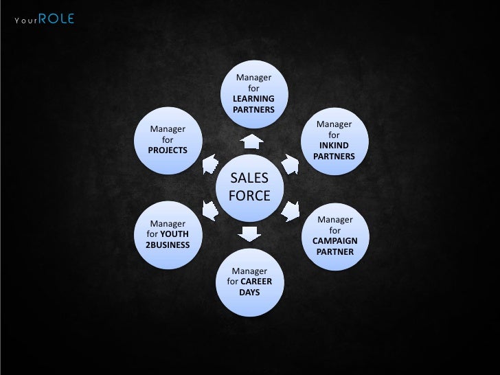 Sales Force Structure sales-force-structure