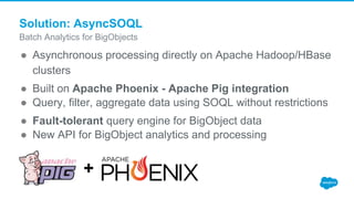 Salesforce's Trusted Enterprise Platform and Apache Phoenix | PPTX