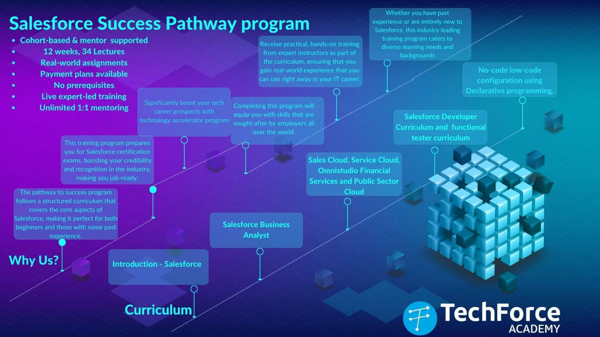 Salesforce Success Pathway Course Program | PPT