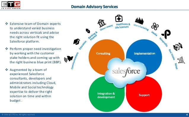 Salesforce Support Services | Etisbew