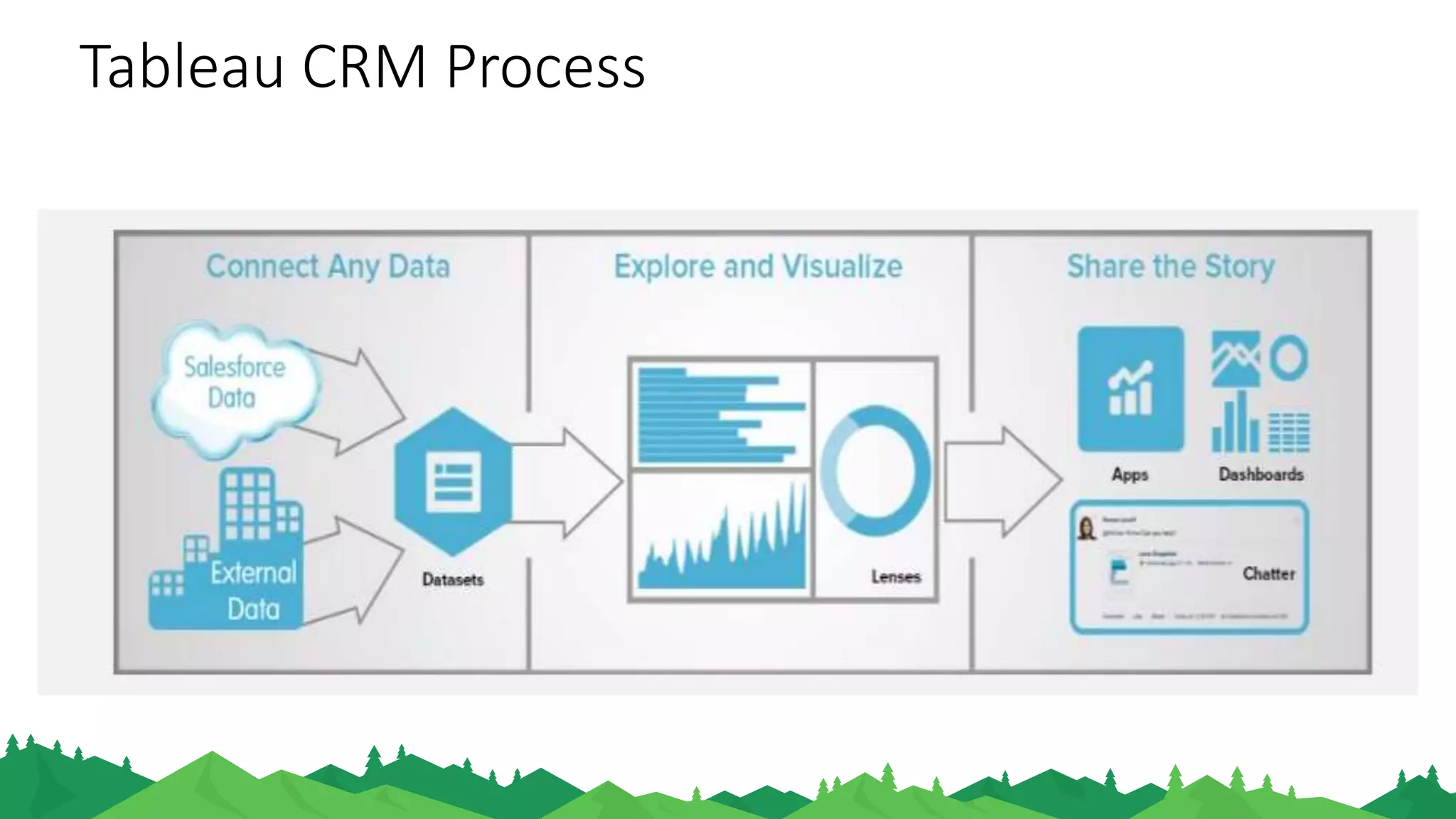 Salesforce Tableau CRM - Quick Overview | PPTX