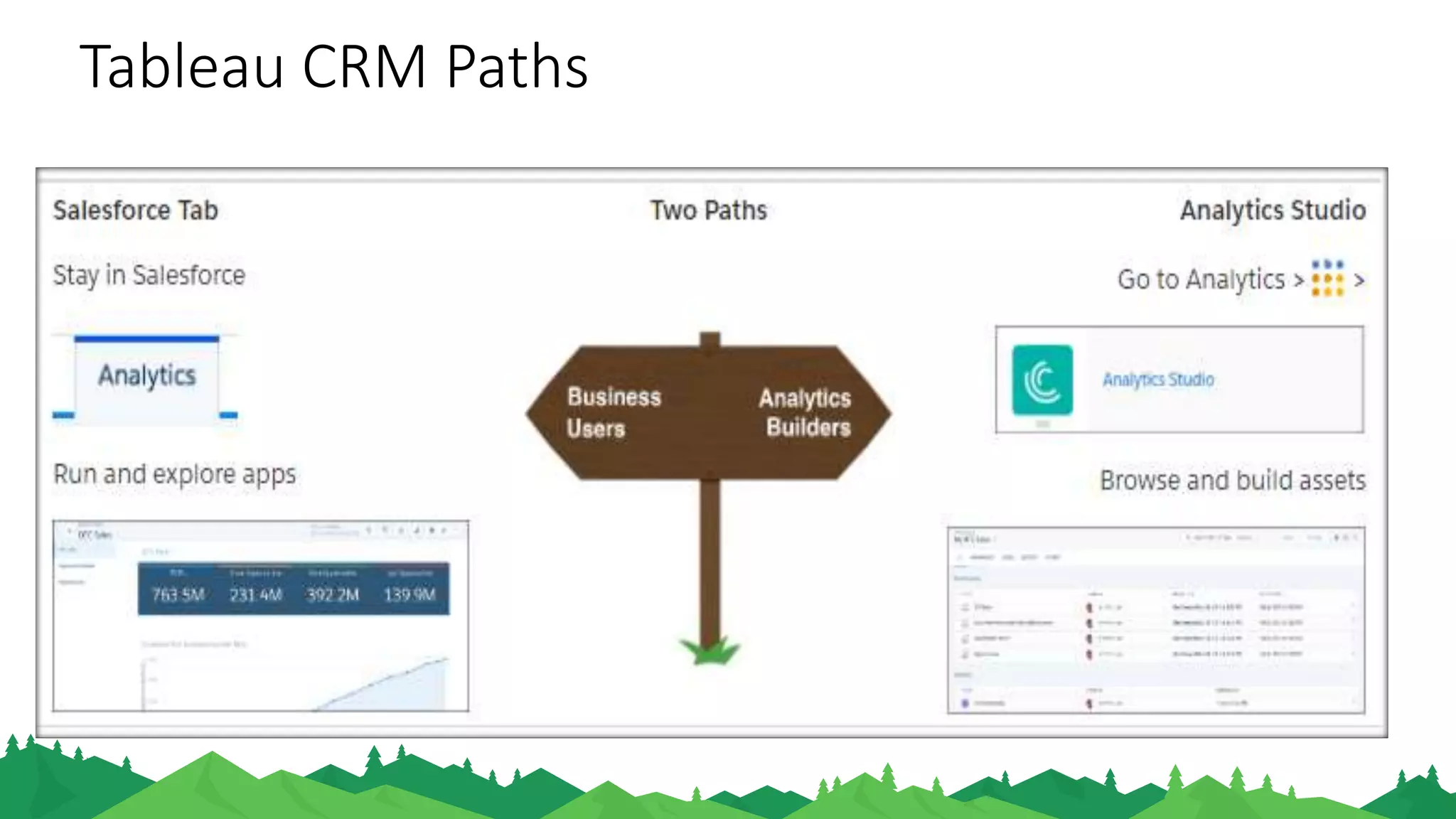 Salesforce Tableau CRM - Quick Overview | PPTX