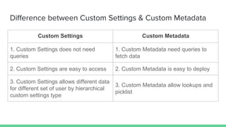 Salesforce talk | PPTX