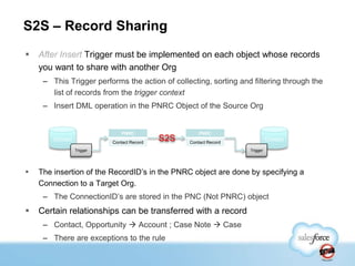 Multiorg Collaboration Using Salesforce S2S | PPT