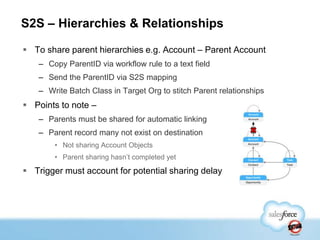 Multiorg Collaboration Using Salesforce S2S | PPT