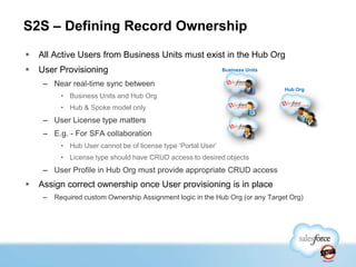 Multiorg Collaboration Using Salesforce S2S | PPT