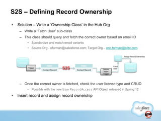 Multiorg Collaboration Using Salesforce S2S | PPT