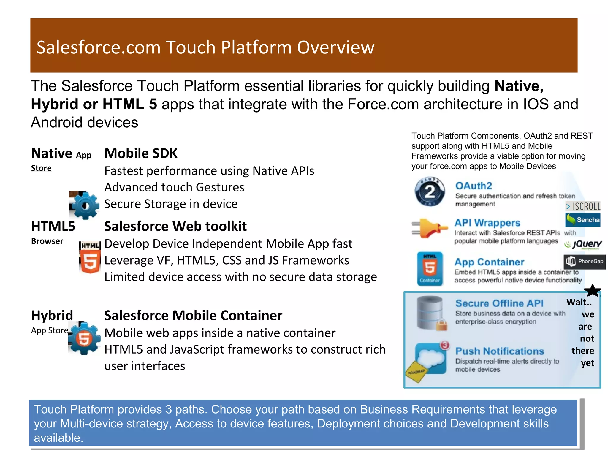 Salesforce touch | PPT