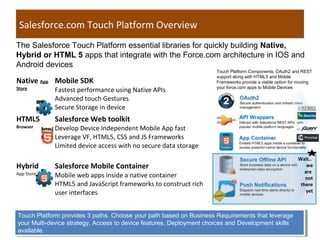 Salesforce touch | PPT