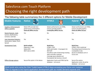 Salesforce touch | PPT