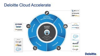Deloitte Cloud Accelerators Salesforce Tour Melbourne | PDF