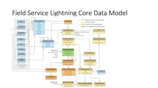 Salesforce Field Service Lightning | PDF
