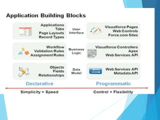 Salesforce Training By JanBask Training | PPT