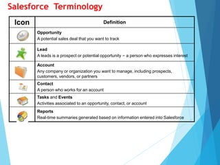 Salesforce Training By JanBask Training | PPT