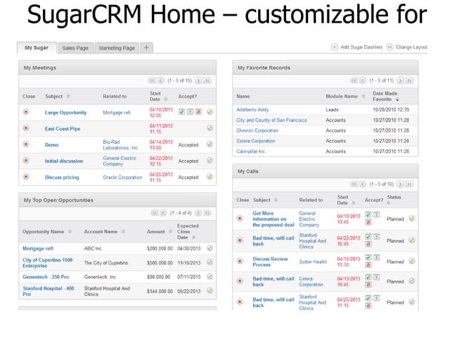 Salesforce vs SugarCRM | PPT