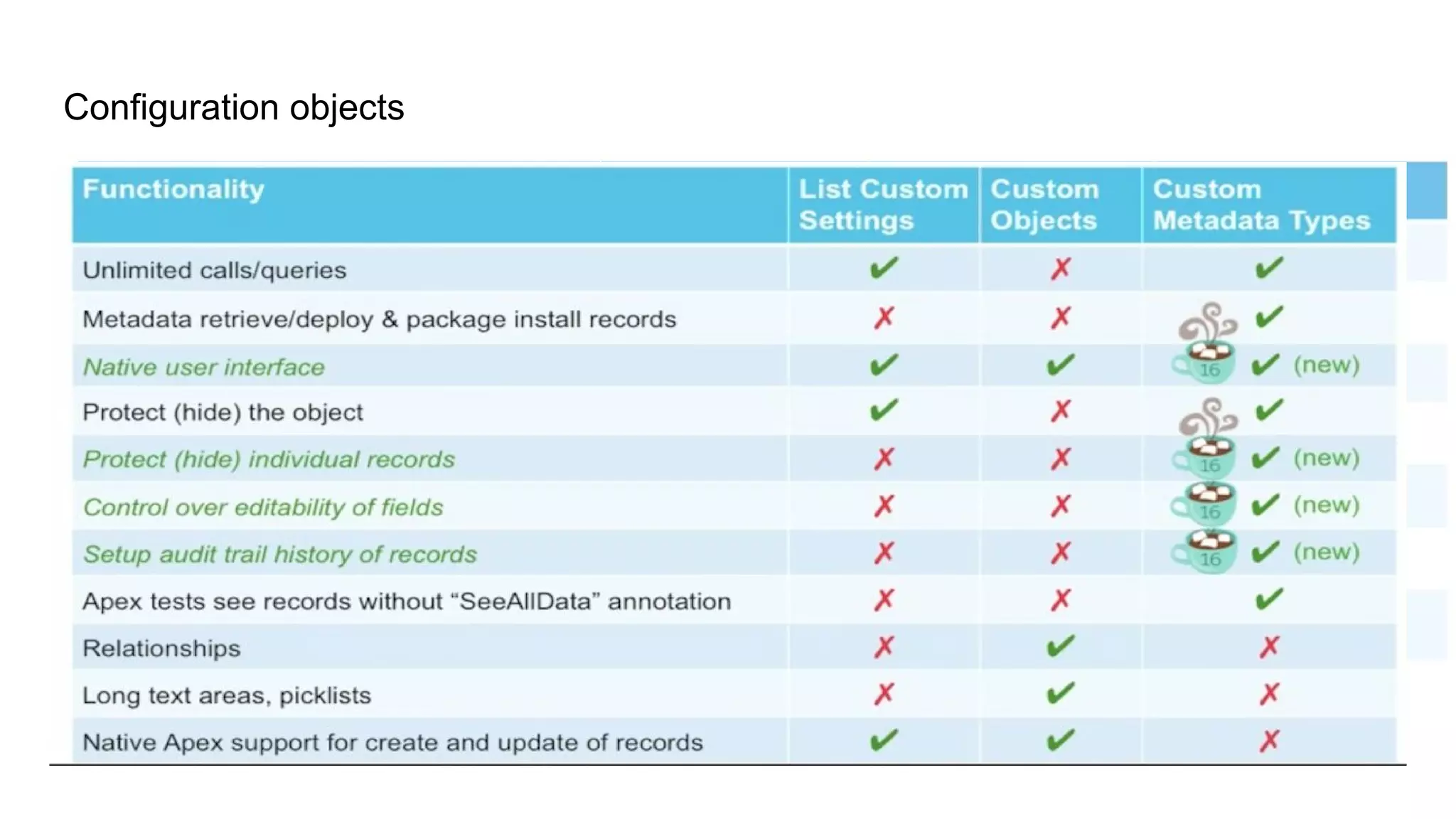 Salesforce Wave Analytics | PPT