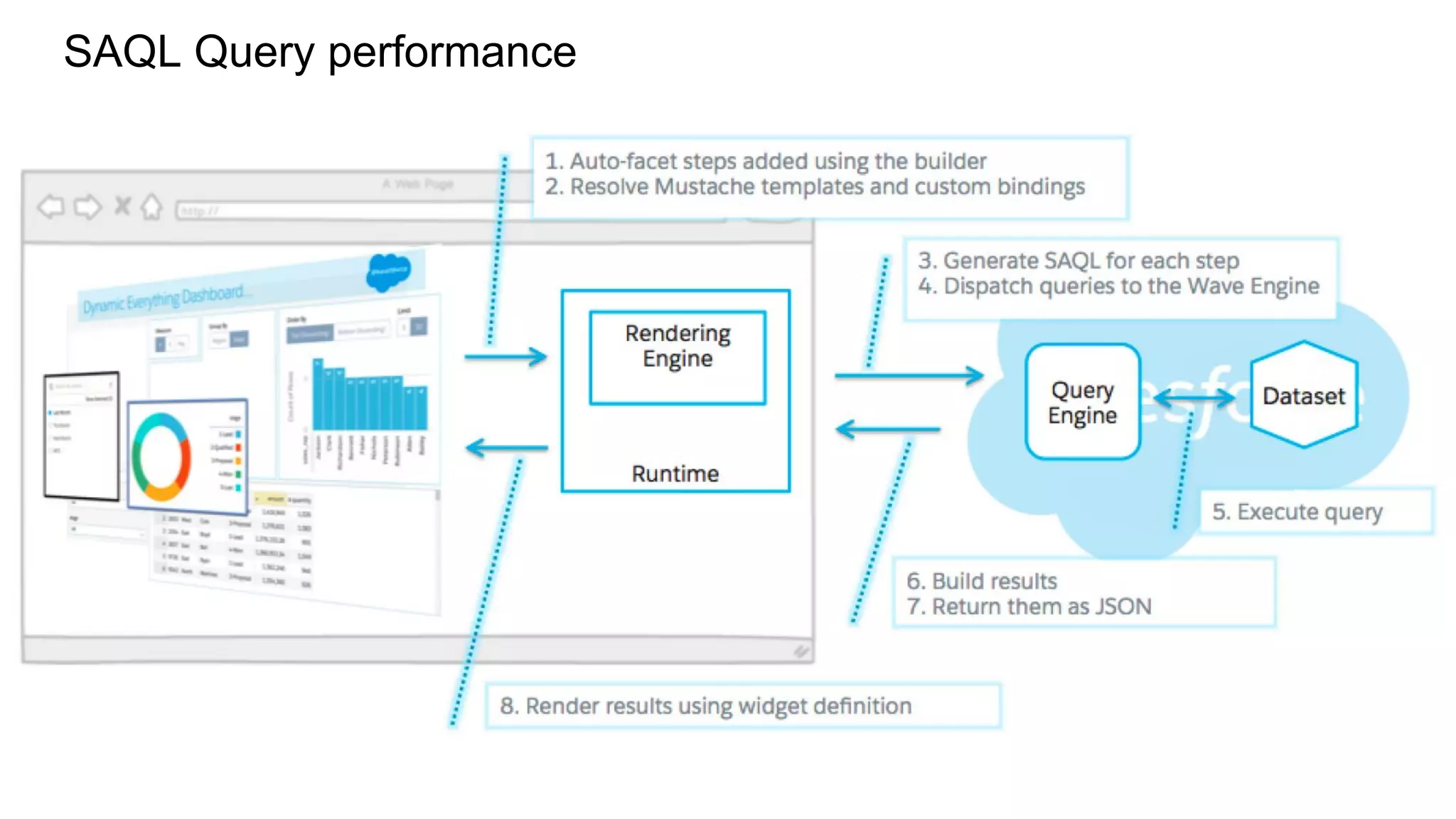 Salesforce Wave Analytics | PPT