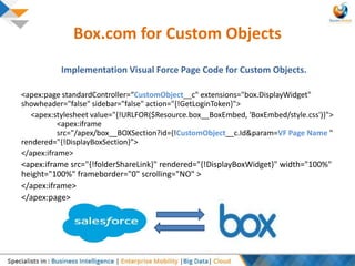 Salesforce integration with Box.com, docuSign & QuickBooks made easy | PPTX