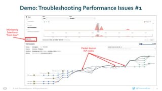Salesforce Monitoring Best Practices | PPT
