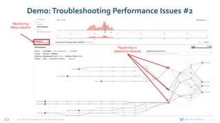 Salesforce Monitoring Best Practices | PPT