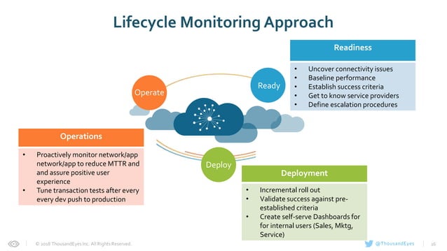 Salesforce Monitoring Best Practices | PPT