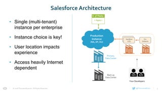 Salesforce Monitoring Best Practices | PPT