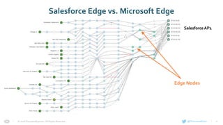 Salesforce Monitoring Best Practices | PPT