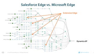 Salesforce Monitoring Best Practices | PPT