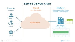 Salesforce Monitoring Best Practices | PPT