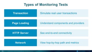 ThousandEyes EMEA - Salesforce Monitoring Best Practices | PPT