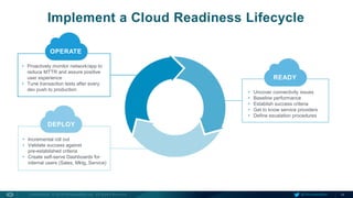 ThousandEyes EMEA - Salesforce Monitoring Best Practices | PPT