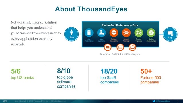 ThousandEyes EMEA - Salesforce Monitoring Best Practices | PPT