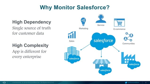 ThousandEyes EMEA - Salesforce Monitoring Best Practices | PPT