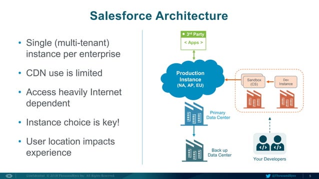 ThousandEyes EMEA - Salesforce Monitoring Best Practices | PPT | Free Download