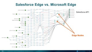 ThousandEyes EMEA - Salesforce Monitoring Best Practices | PPTX