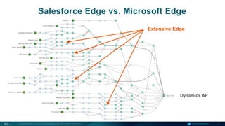 ThousandEyes EMEA - Salesforce Monitoring Best Practices | PPTX