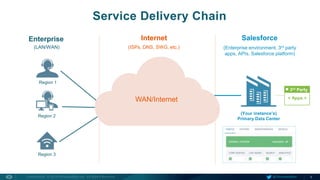 ThousandEyes EMEA - Salesforce Monitoring Best Practices | PPT