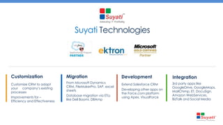 Integration of Saleforce CRM with Docusign | PPTX | Desktop Publishing ...