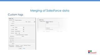 Integration of Saleforce CRM with Docusign | PPTX