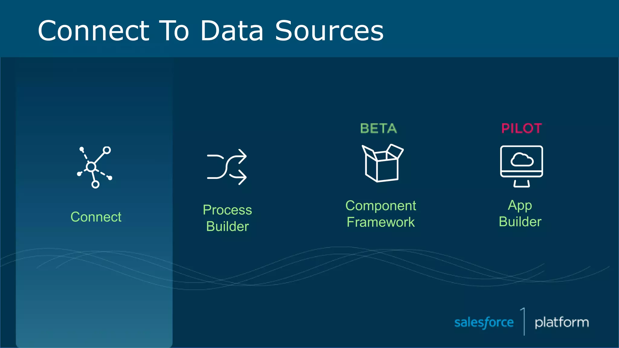 Intro to Salesforce Lightning for Admins | PPT
