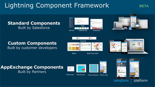 Intro to Salesforce Lightning for Admins | PPT