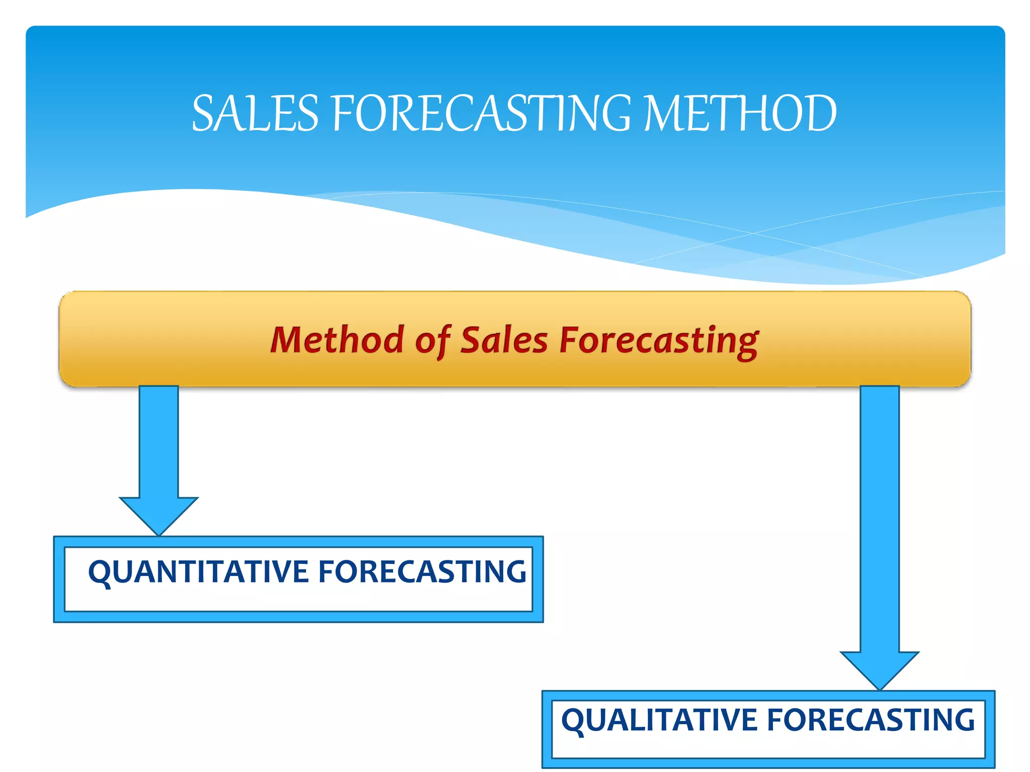 Sales forecasting | PPTX