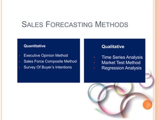 Sales forecasting | PPTX