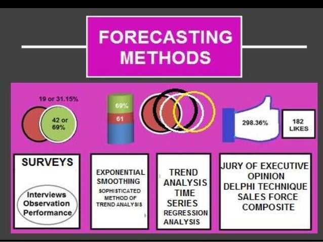 Part 2 on Lesson 4- Marketing Research and Sales forecasting