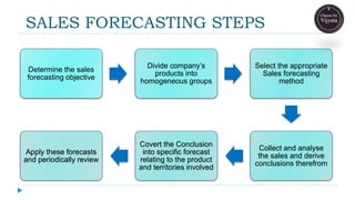 Sales forecasting | PPTX