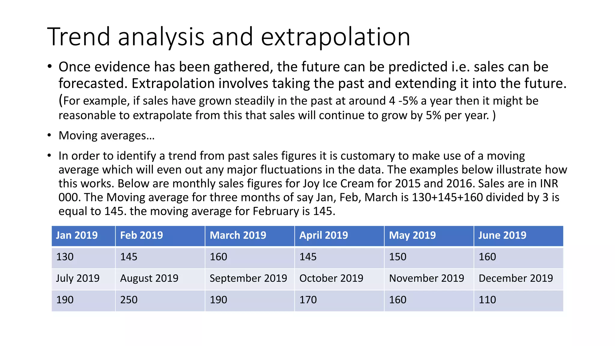 sales forecasting.pptx