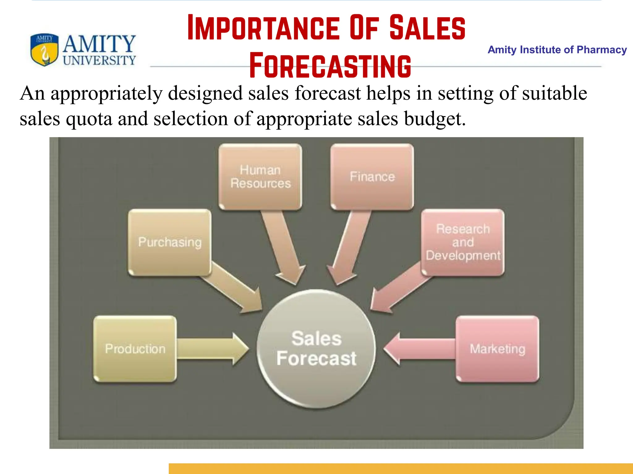 sales forecasting (Pharma) | PPTX