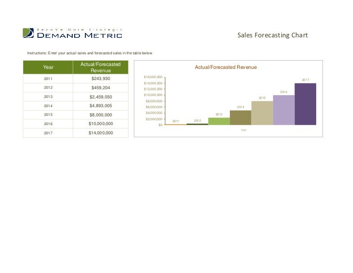 Sales Forecasting Chart