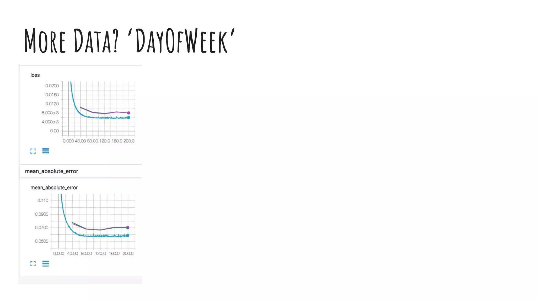 Sales Forecasting With Neural Networks Ppt